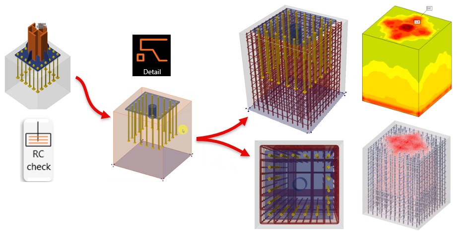 Anchor reinforcement in base plate design | IDEA StatiCa